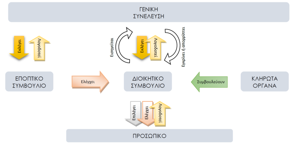 Οργανόγραμμα - ΟΜΟΣΠΟΝΔΙΑ ΣΥΝΕΤΑΙΡΙΣΜΩΝ ΦΑΡΜΑΚΟΠΟΙΩΝ ΕΛΛΑΔΟΣ